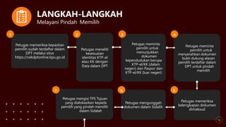 [Materi_PILKADA rev1] DPTb dan DPK -.pdf