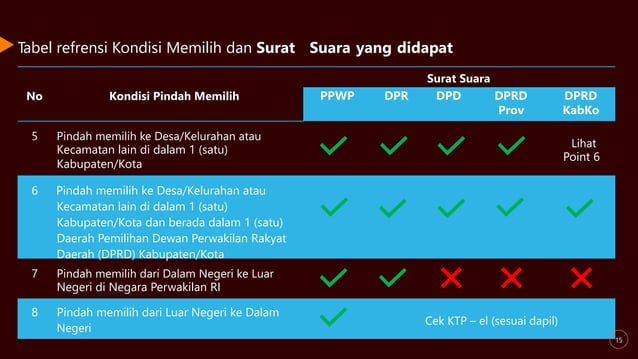 [Materi_PILKADA rev1] DPTb dan DPK -.pdf