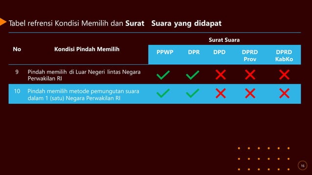 [Materi_PILKADA rev1] DPTb dan DPK -.pdf
