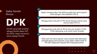 [Materi_PILKADA rev1] DPTb dan DPK -.pdf