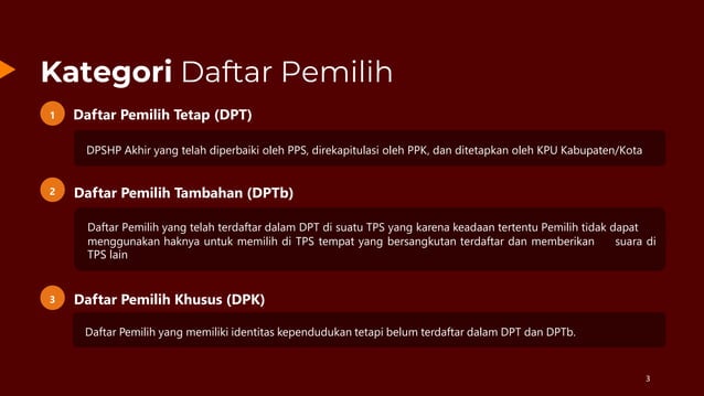 [Materi_PILKADA rev1] DPTb dan DPK -.pdf