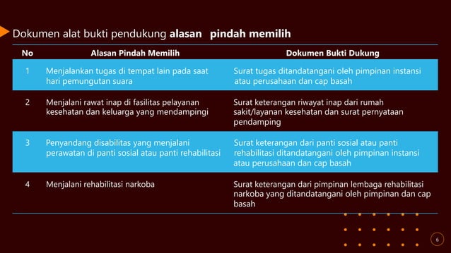 [Materi_PILKADA rev1] DPTb dan DPK -.pdf