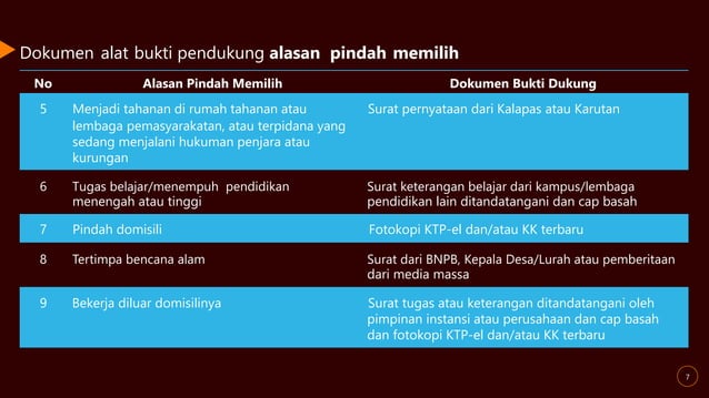 [Materi_PILKADA rev1] DPTb dan DPK -.pdf
