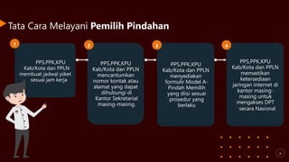 [Materi_PILKADA rev1] DPTb dan DPK -.pdf