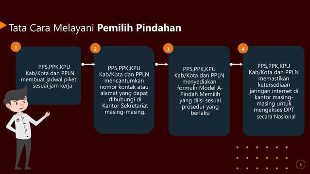 [Materi_PILKADA rev1] DPTb dan DPK -.pdf