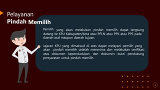 [Materi_PILKADA rev1] DPTb dan DPK -.pdf