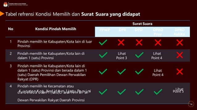 [Materi_rev1] DPTb dan DPK RL.pptx