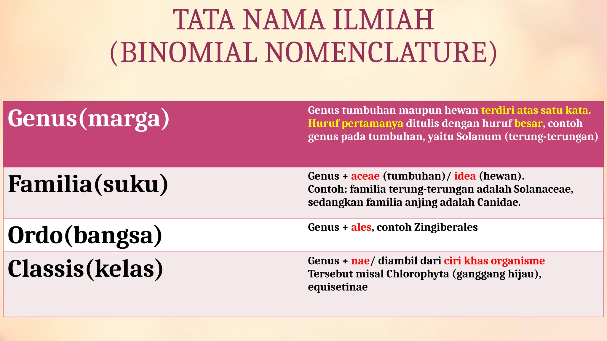 MATERI_REVIEW_KLASIFIKASI_MAKHLUK_HIDUP.pptx