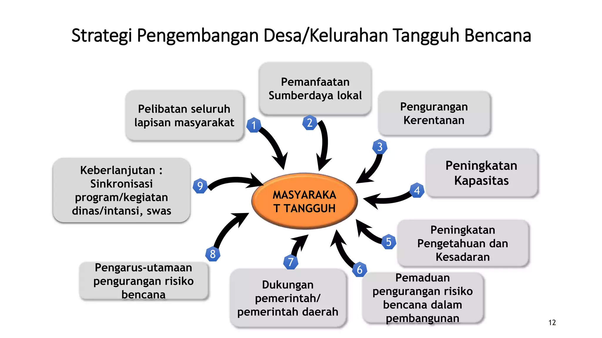 Materi Ringkasan DESTANA & KATANA 2022.pptx