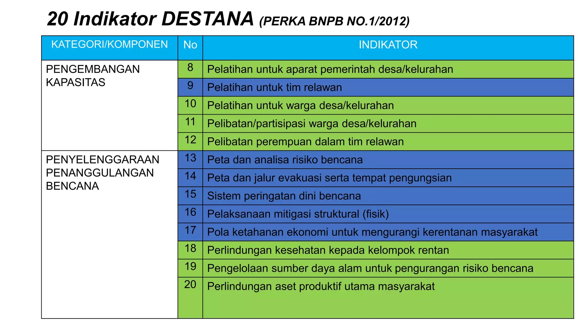 Materi Ringkasan DESTANA & KATANA 2022.pptx