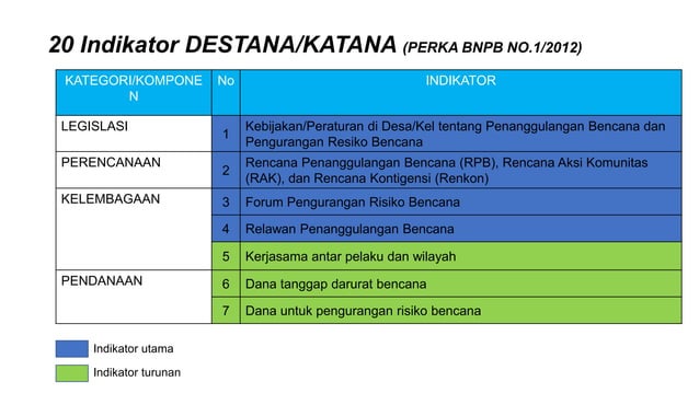 Materi Ringkasan DESTANA & KATANA 2022.pptx