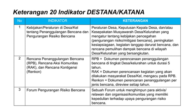 Materi Ringkasan DESTANA & KATANA 2022.pptx