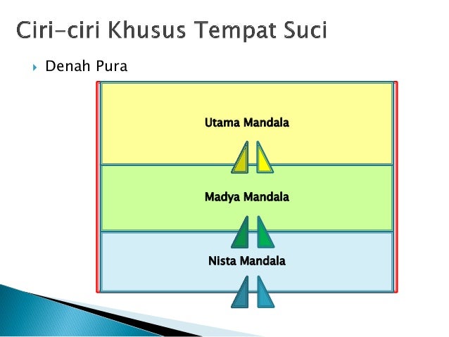 Bagian Bagian Tri Mandala - Materi Soal