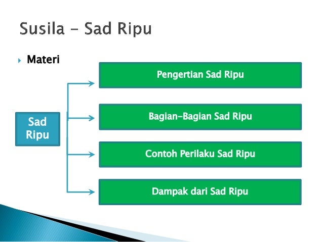 Pengertian, Bagian, dan Contoh Gambar dari Sad Ripu - Bogor News