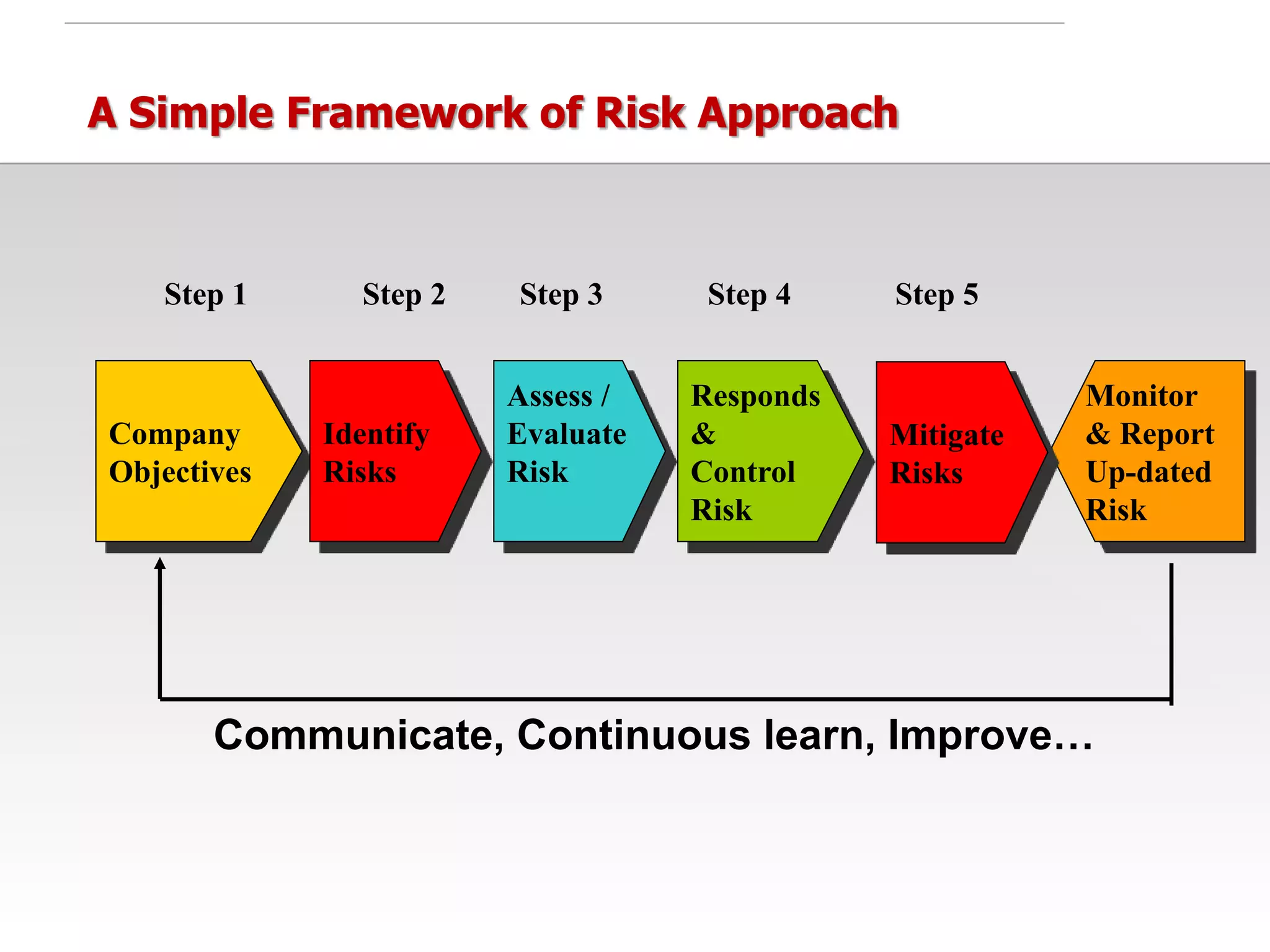 Materi Risk Management (Galla).pptx