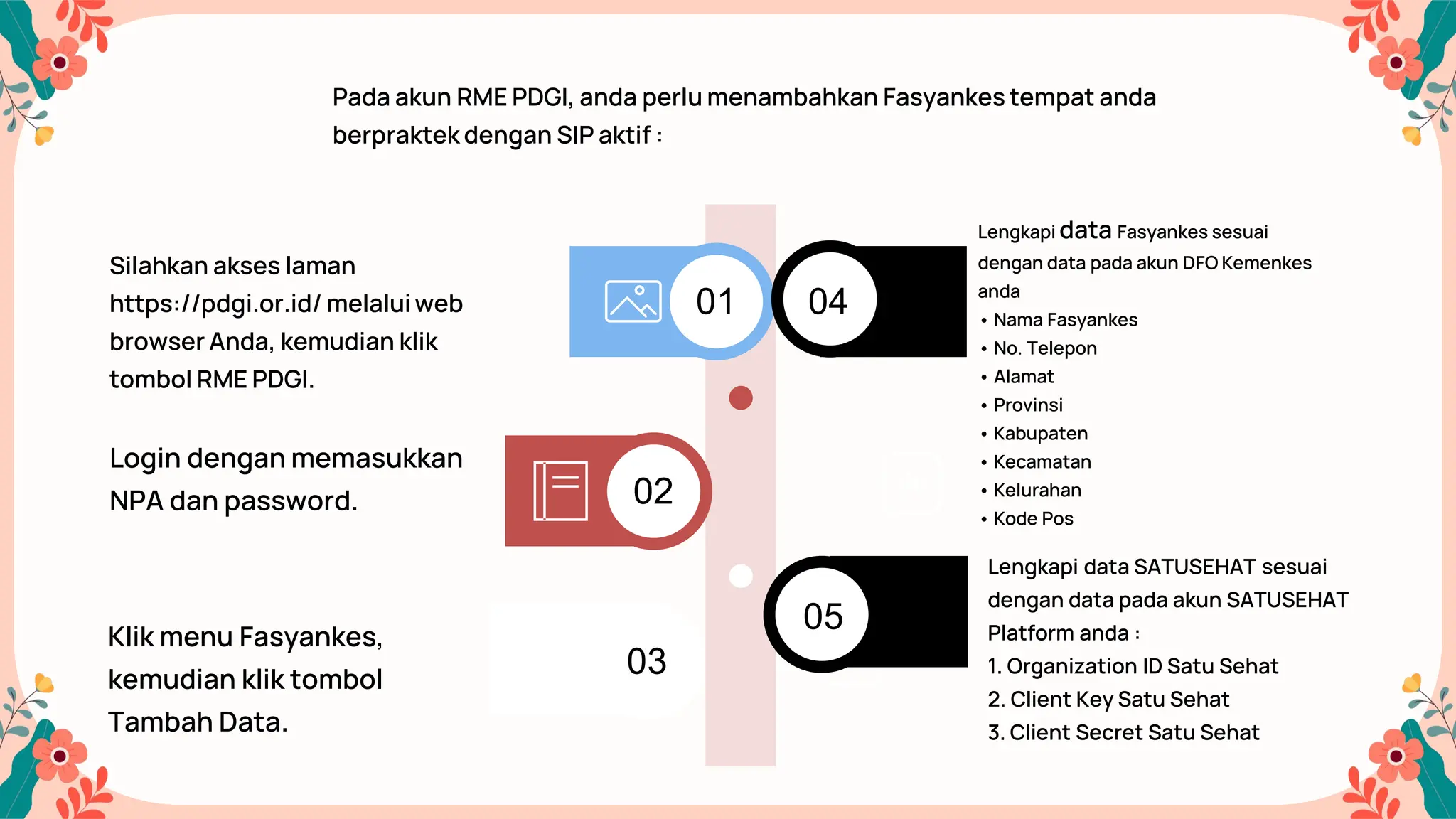 Materi Rekam Medik Elektronik (RME) PDGI .pdf