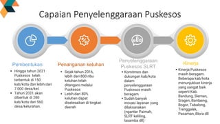Materi Roadmap Puskesos | PDF