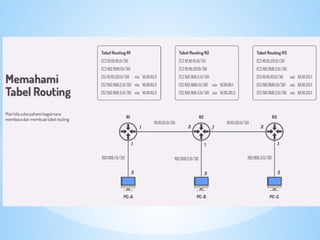 Materi Konsentrasi Keahlian Routing .pptx