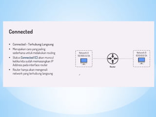 Materi Konsentrasi Keahlian Routing .pptx