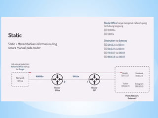 Materi Konsentrasi Keahlian Routing .pptx