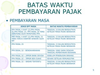 materi rpp 3.8 ssp pph badan.ppt
