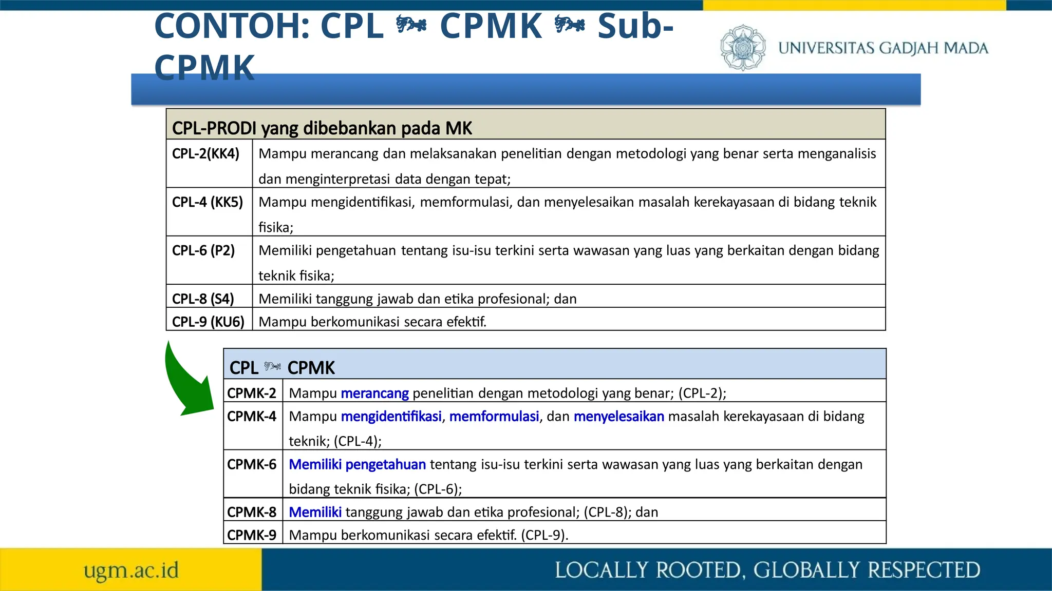 Materi RPS Pendekatan OBE dan penilaian .pptx