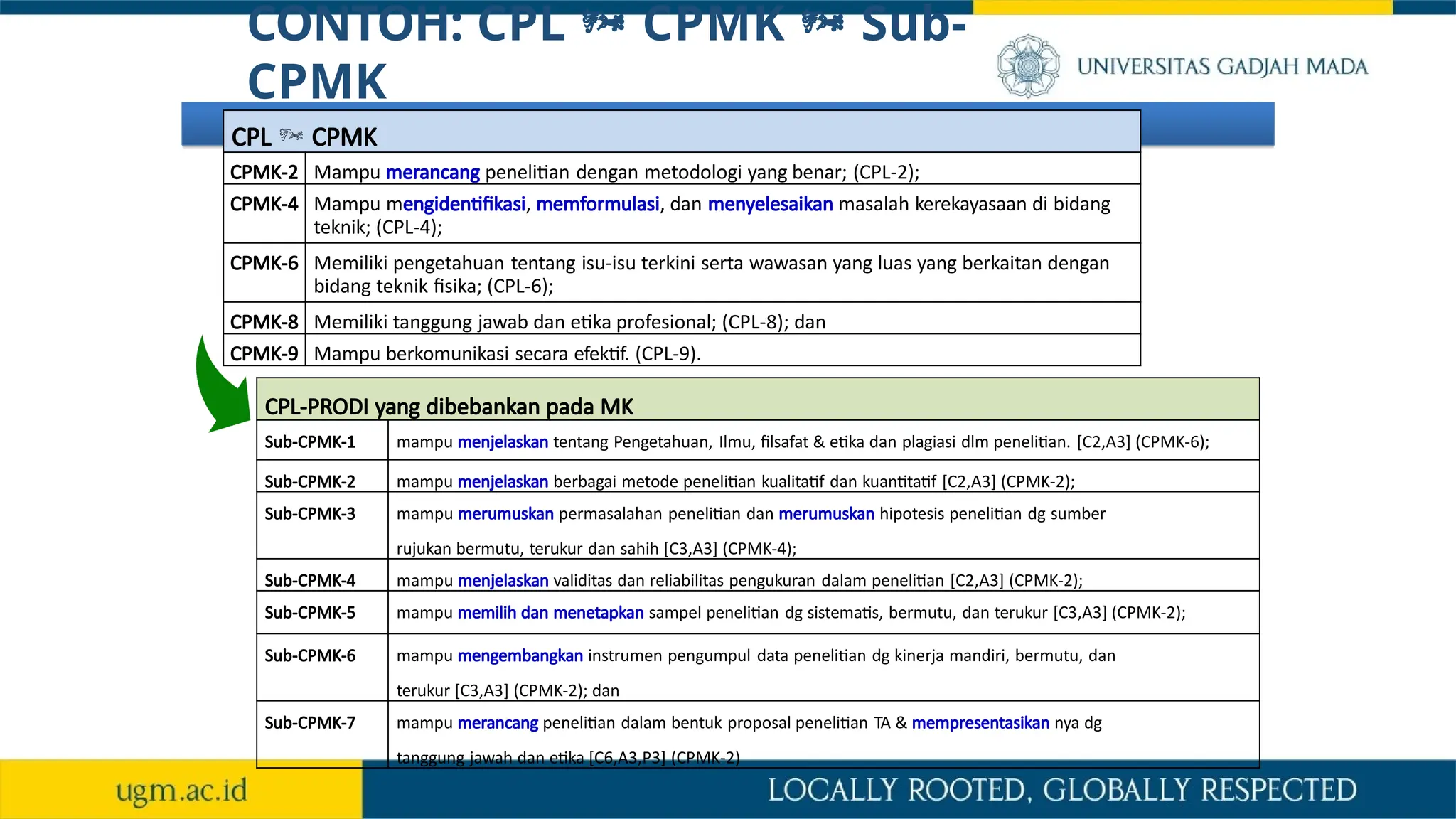 Materi RPS Pendekatan OBE dan penilaian .pptx