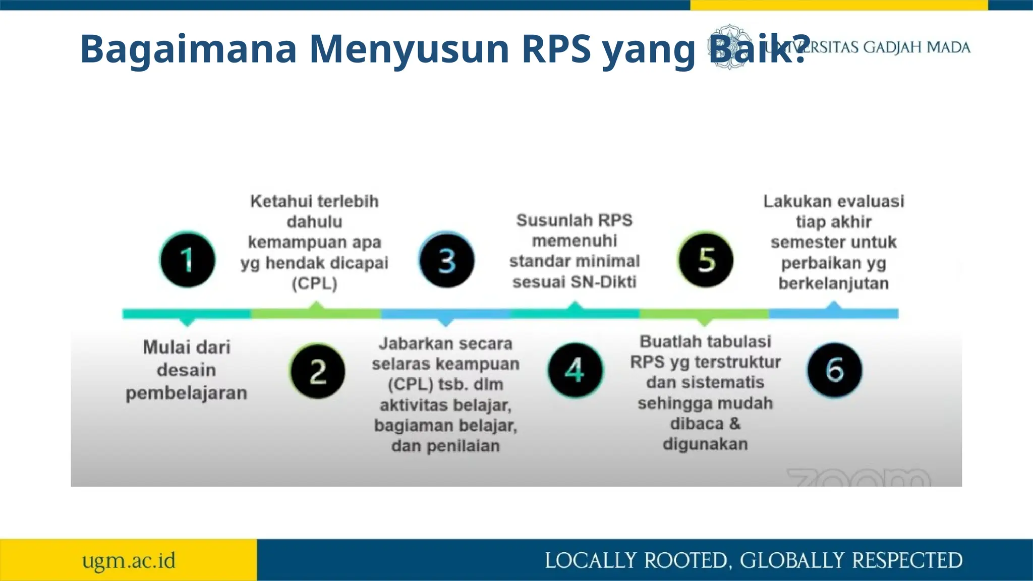 Materi RPS Pendekatan OBE dan penilaian .pptx