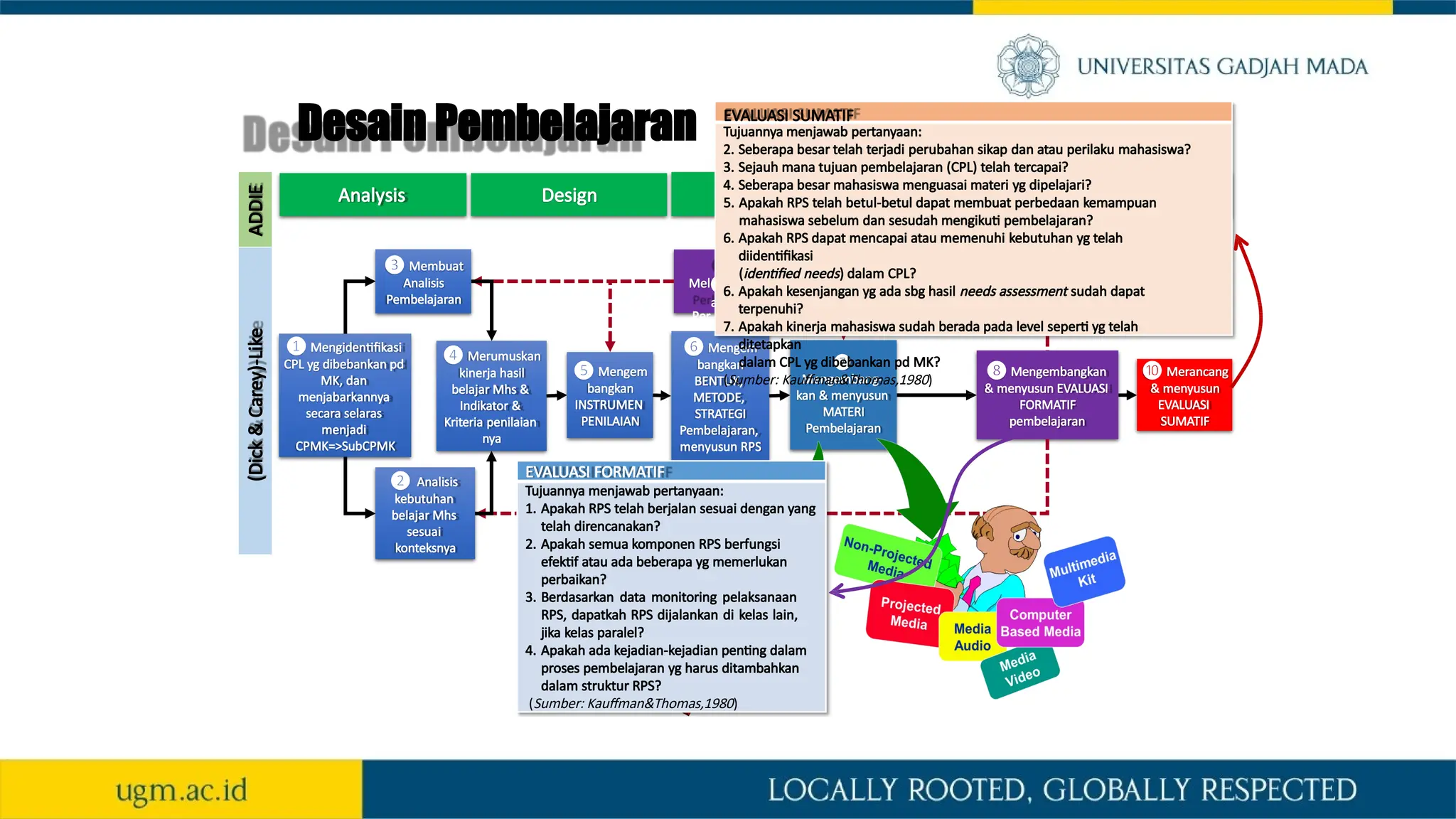 Materi RPS Pendekatan OBE dan penilaian .pptx