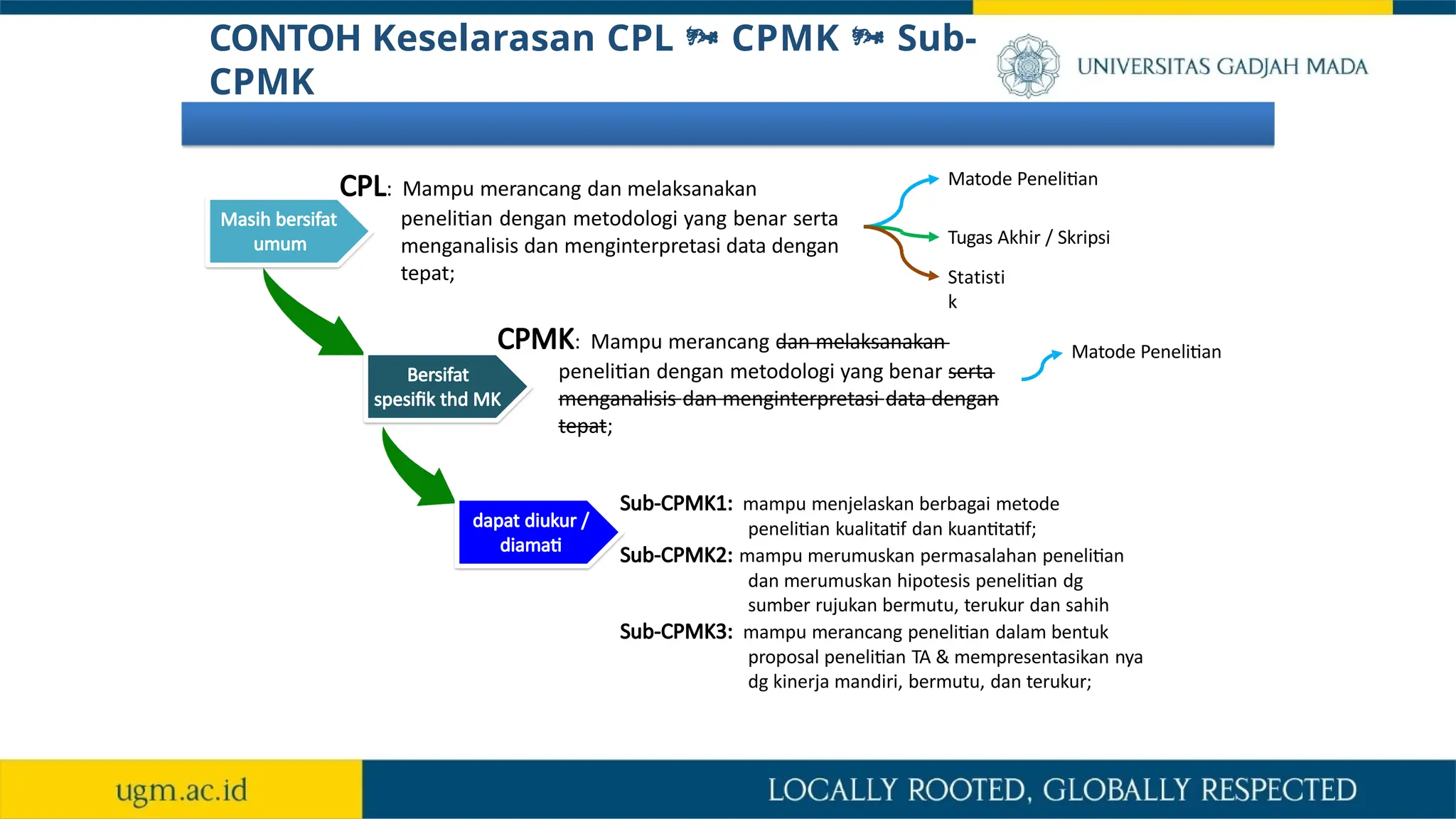 Materi RPS Pendekatan OBE dan penilaian .pptx