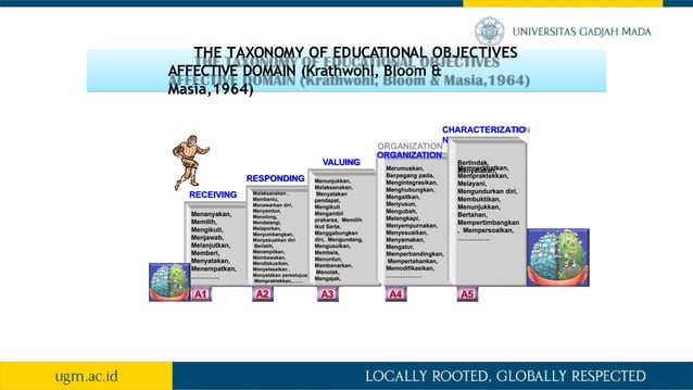 Materi RPS Pendekatan OBE dan penilaian .pptx