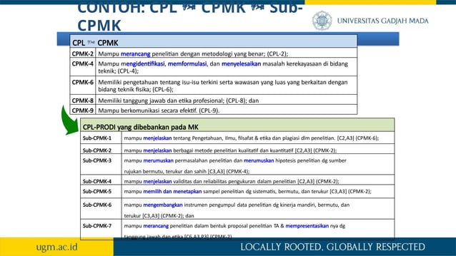 Materi RPS Pendekatan OBE dan penilaian .pptx