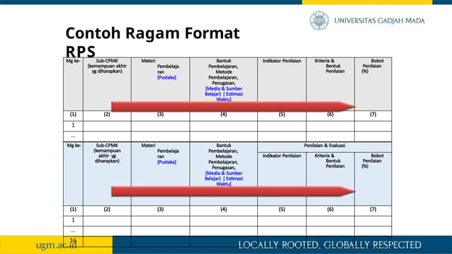 Materi RPS Pendekatan OBE dan penilaian .pptx