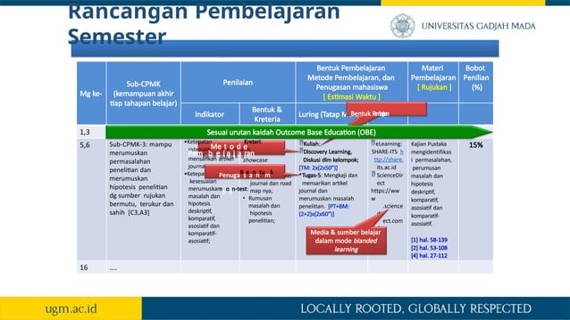 Materi RPS Pendekatan OBE dan penilaian .pptx