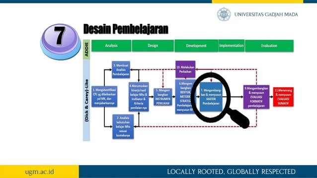 Materi RPS Pendekatan OBE dan penilaian .pptx