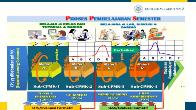 Materi RPS Pendekatan OBE dan penilaian .pptx