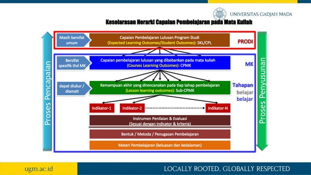 Materi RPS Pendekatan OBE dan penilaian .pptx