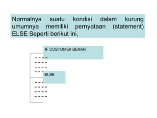Materi rsi 8 diagram rsi | PPT