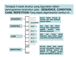 Materi rsi 8 diagram rsi | PPT