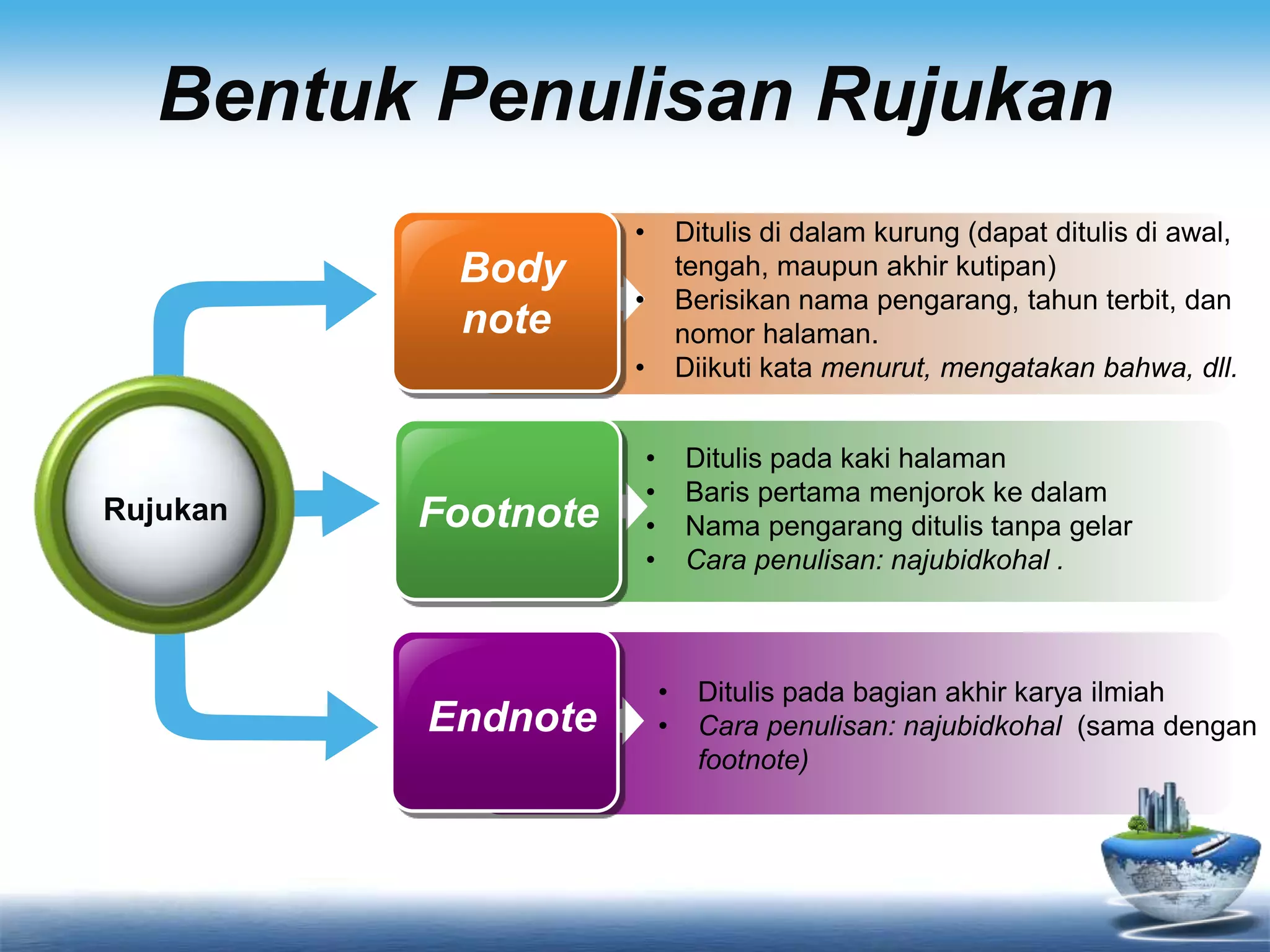 materi rujukan.pptx