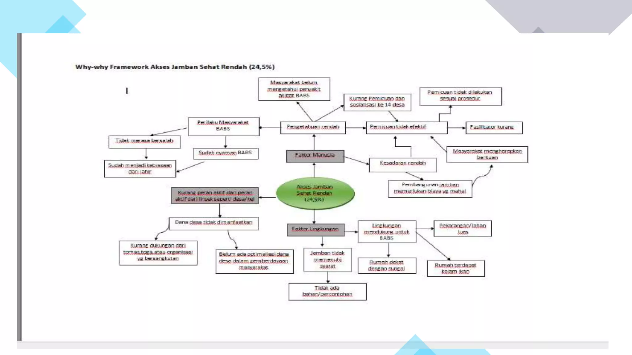 Materi 2 Rencana Usulan Kegiatan-Nusantara Sehat (RUKUNS) Batch 18 | PPTX