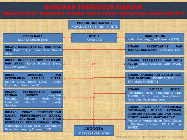 MATERI RUMAH DESA SEHAT (RDS) JUAN NOTT 2022.pptx