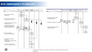 Materi Safety Induction GE 2019 Muara Karang FULL 32 SLIDES (1).pptx