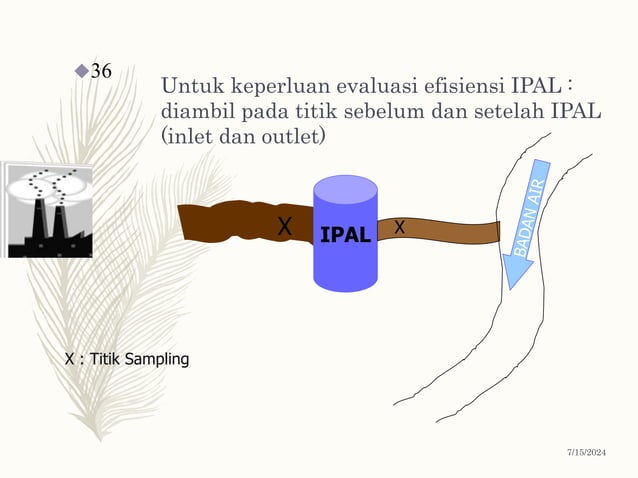 metode sampling air permukaan dan air sungai | PPT
