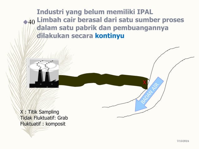 metode sampling air permukaan dan air sungai | PPT