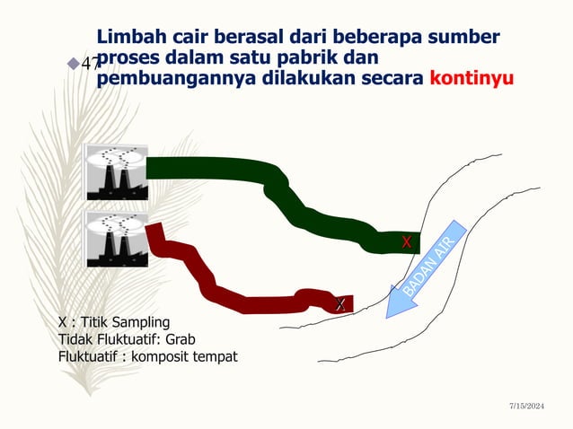 metode sampling air permukaan dan air sungai | PPT