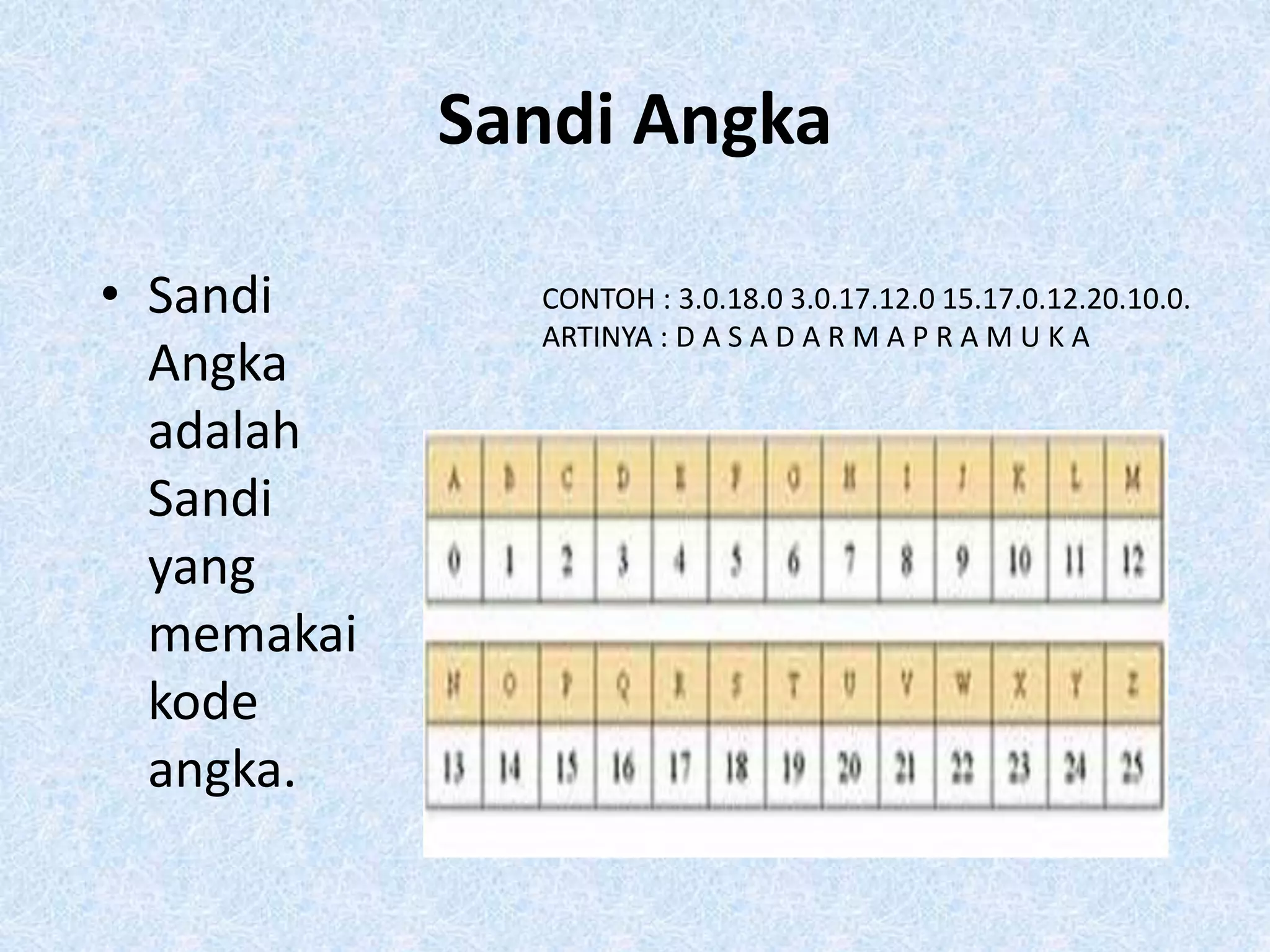 MATERI SANDI.pptx