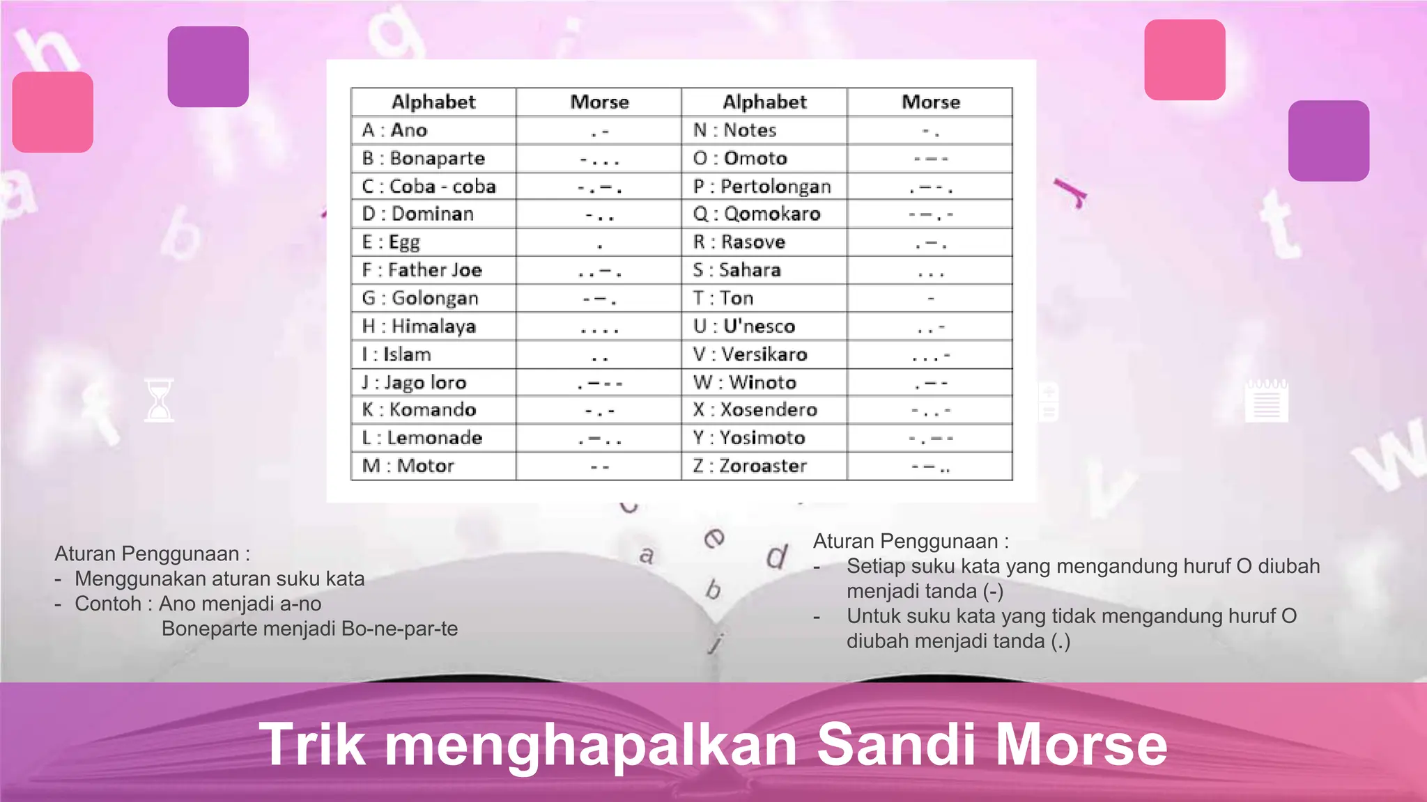 sandi pramuka AN, sandi AZ, sandi angka, | PPTX