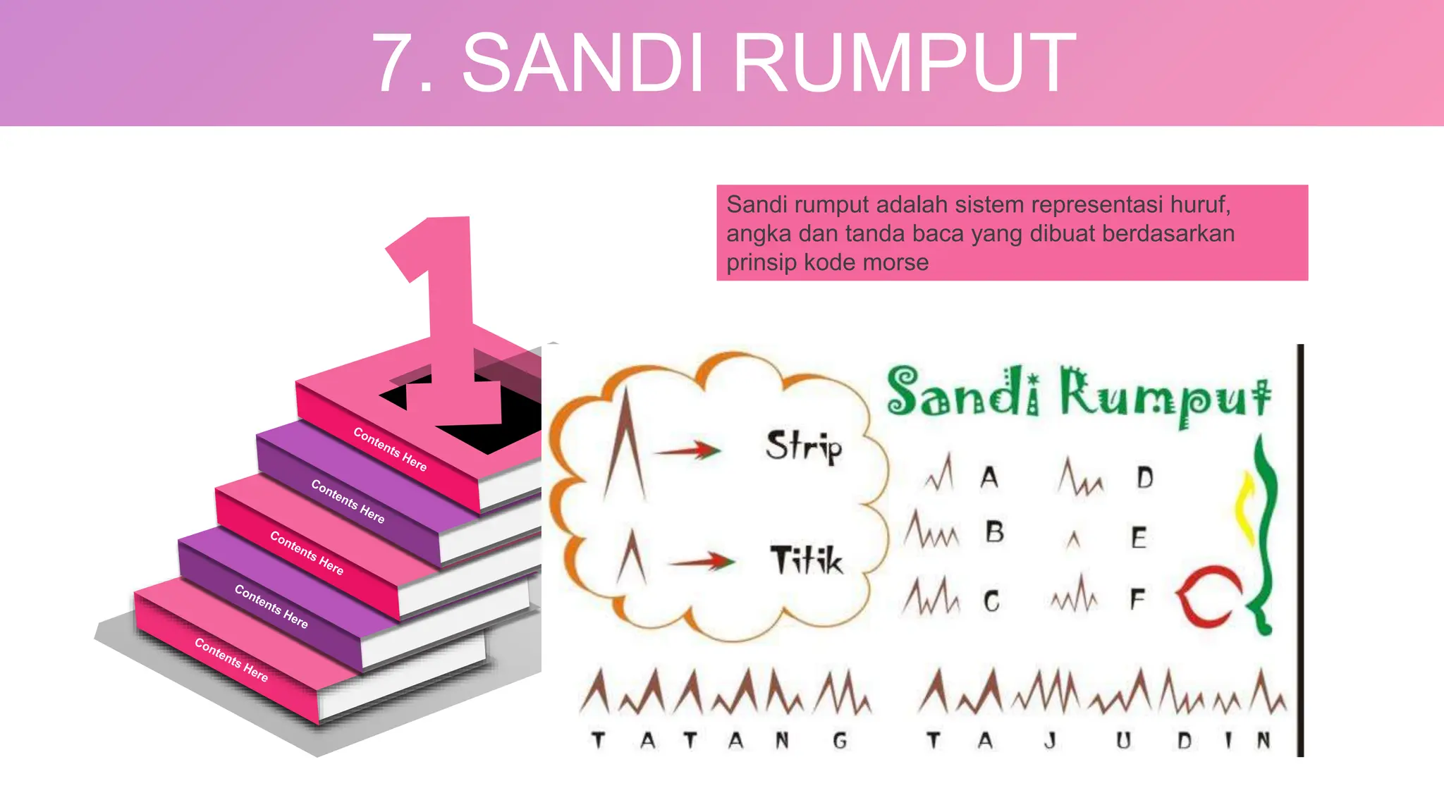 sandi pramuka AN, sandi AZ, sandi angka, | PPTX