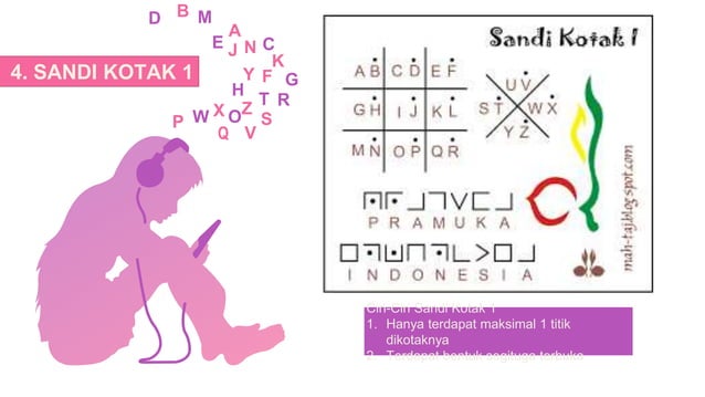 sandi pramuka AN, sandi AZ, sandi angka, | PPTX